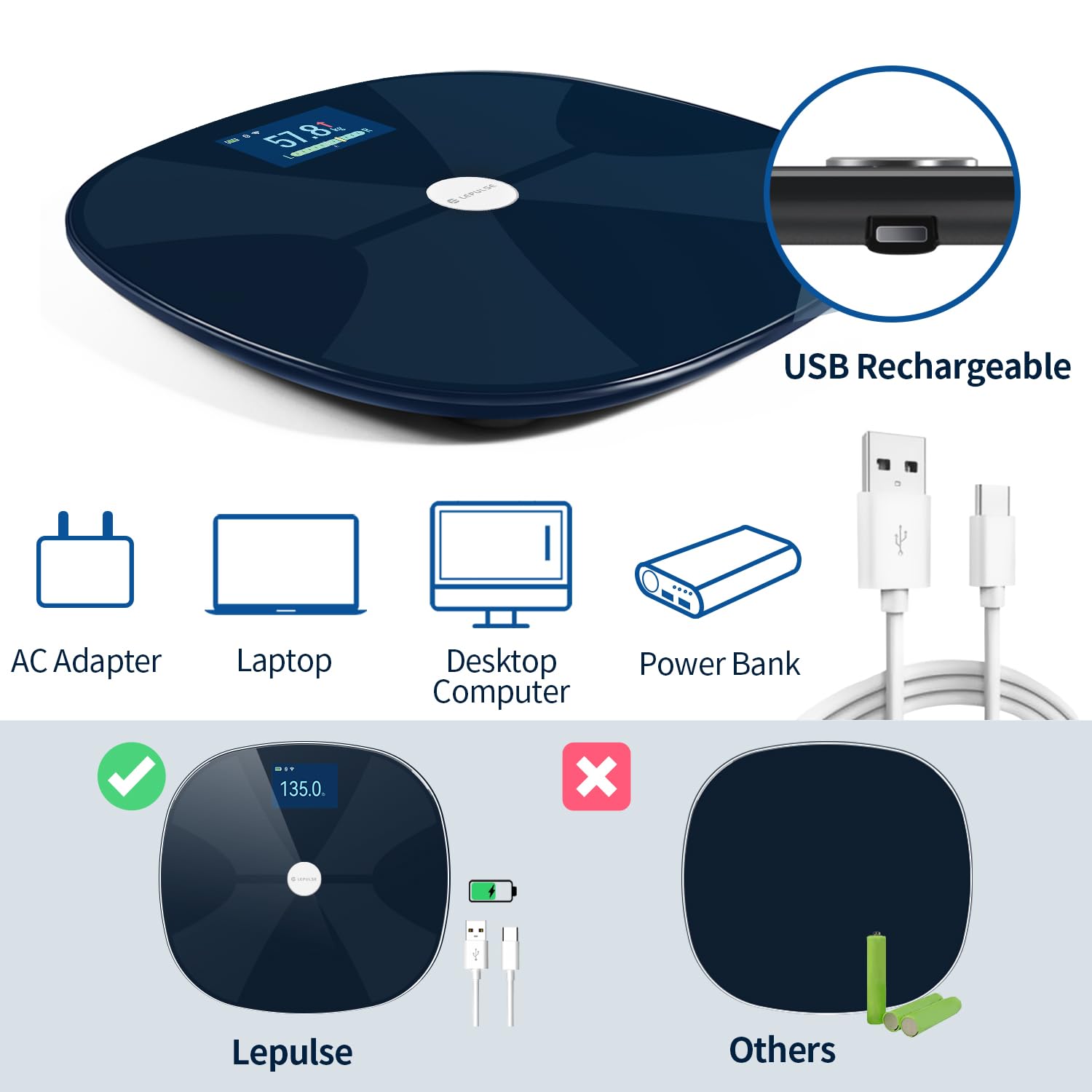 Snapklik.com : Body Fat Scale, Lepulse WiFi Scale For Body Weight, BMI ...