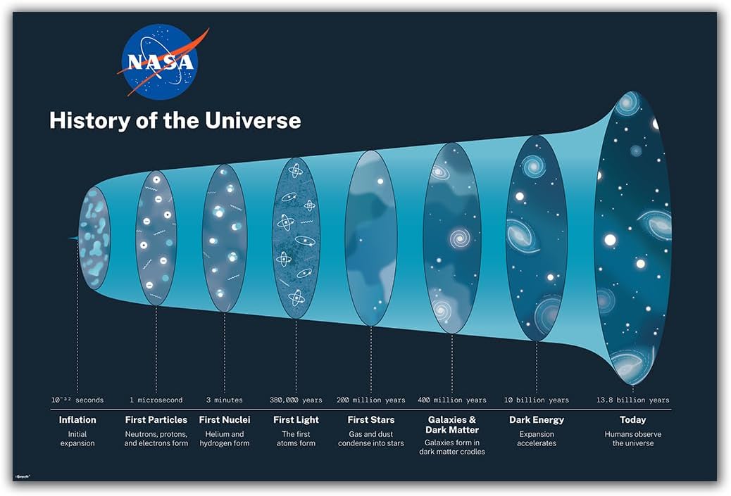 Amazon.com: kamazflo NASA Science History of the Universe Educational ...
