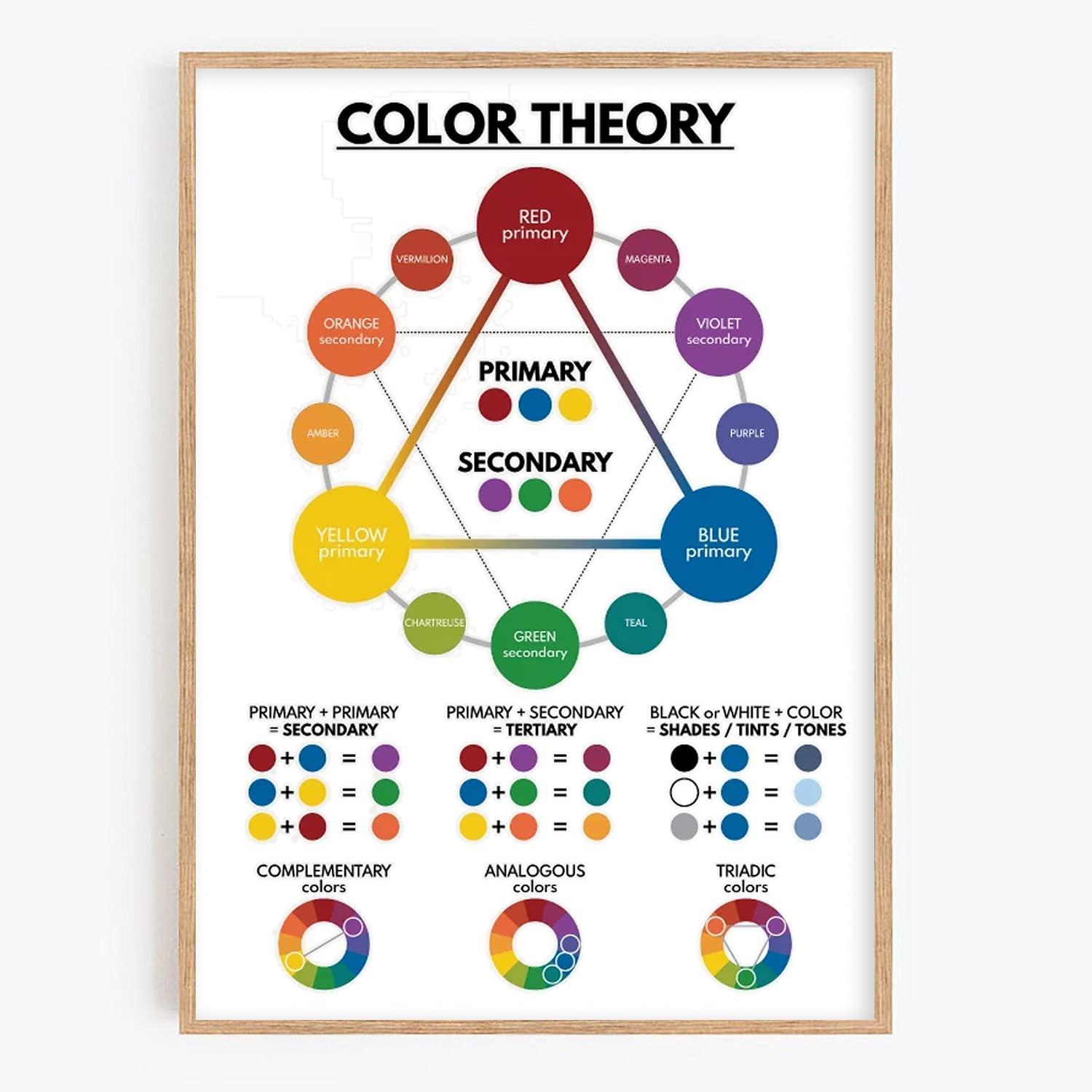 Buy Color Theory , Color Wheel , Educational , Math, Rainbow Colors ...