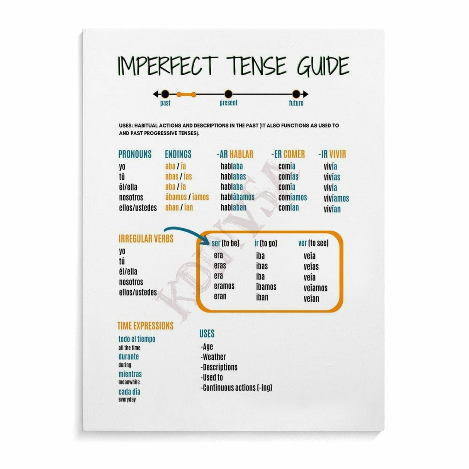 Spanish Imperfect Verbs