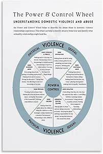 Amazon.com: The Power & Control Wheelunderstanding Domestic Violence ...