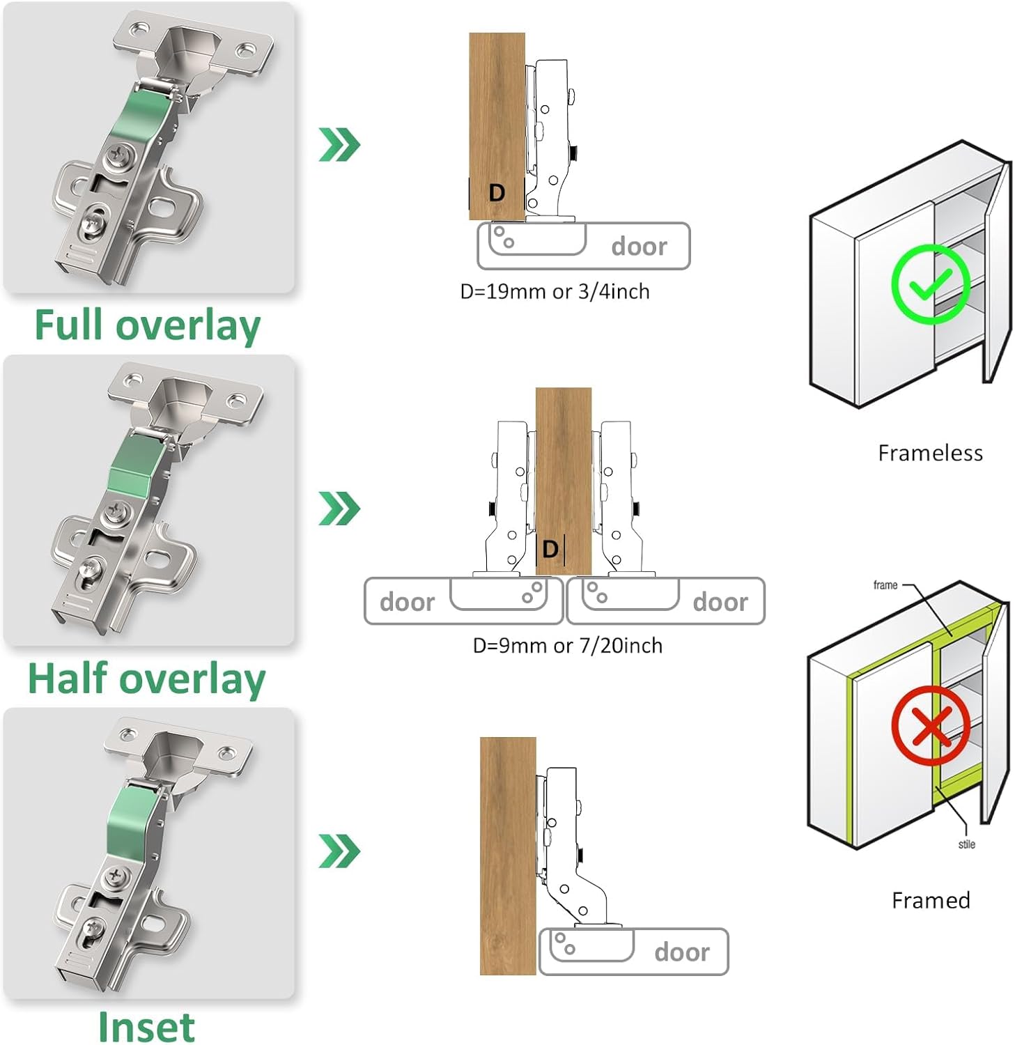Inset Cabinet Hinge(10pcs), 105° Frameless European Philippines | Ubuy