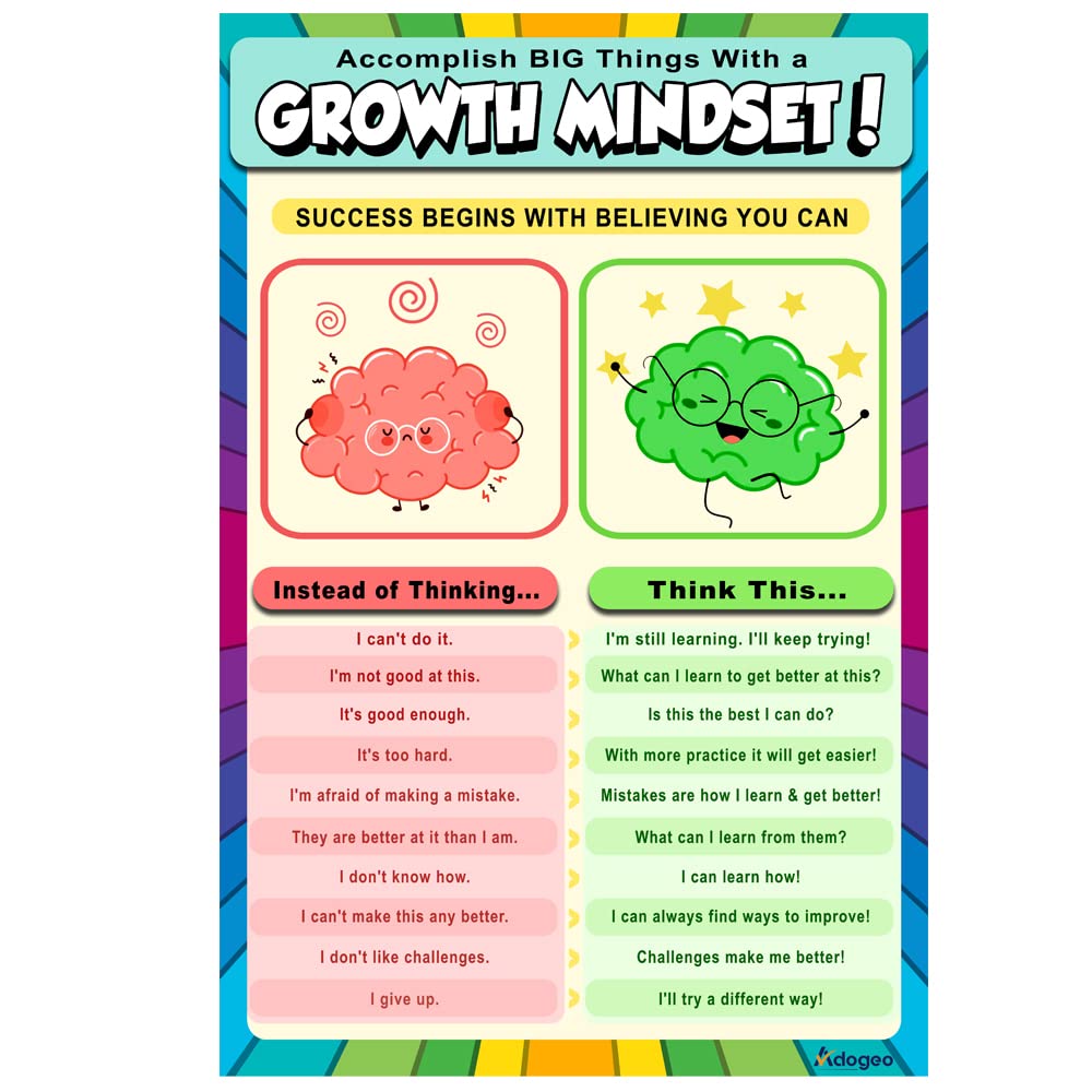 Snapklik.com : ADOGEO Growth Mindset Classroom Poster, Therapy Office ...