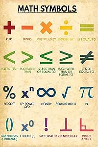 Amazon.com: Starotore Math Symbols Knowledge Quick Guide Posters ...