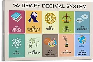 Amazon.com: Dewey Decimal System Posters Library Guide Classroom ...