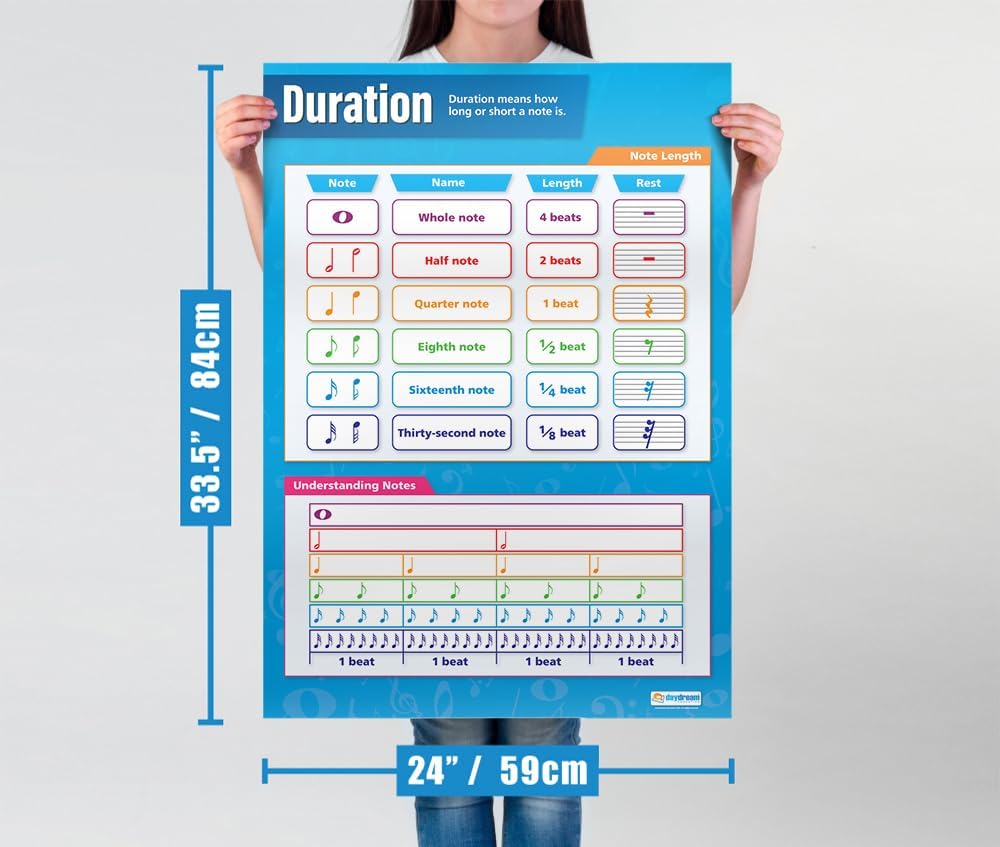 Music Posters | Note Duration | Gloss Paper | 33” Botswana | Ubuy