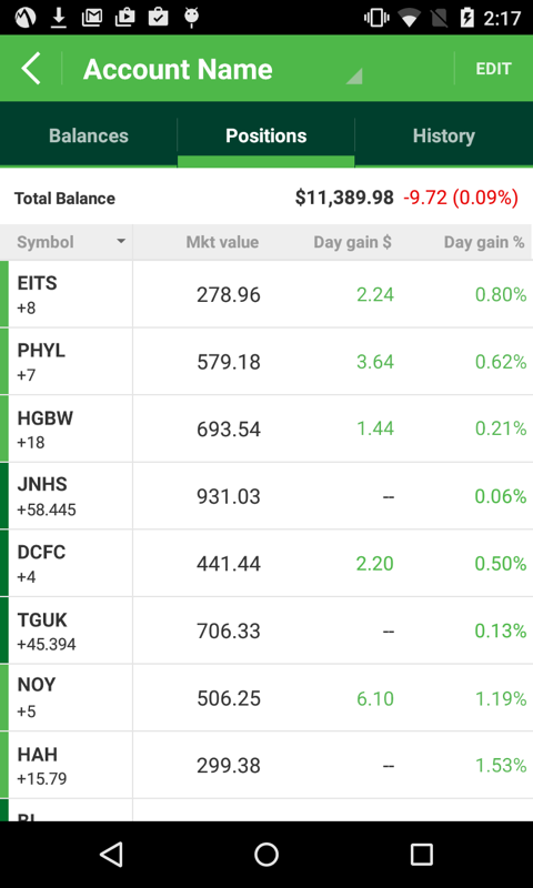 TD Ameritrade Advisor Client - App on Amazon Appstore