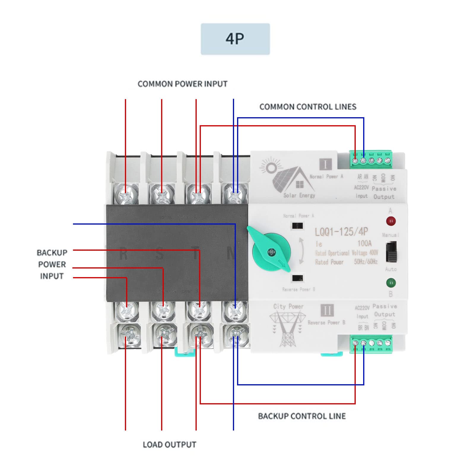 Snapklik.com : Dual Power Automatic Transfer Switch AC 400V 4P 100A ATS ...