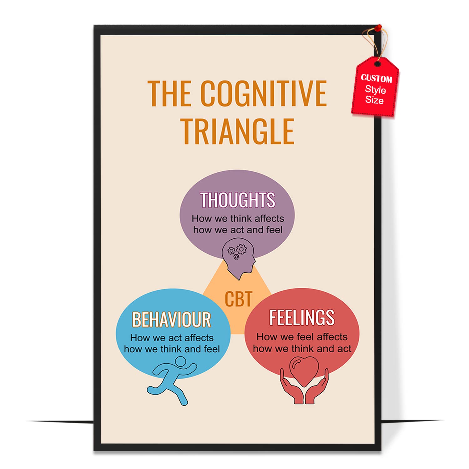 Weter The Cognitive Triangle Poster Mental Health Poster For Classroom ...