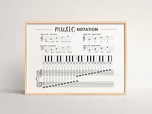 Amazon.com : Music Notation Poster - Music Theory Poster - Classroom ...