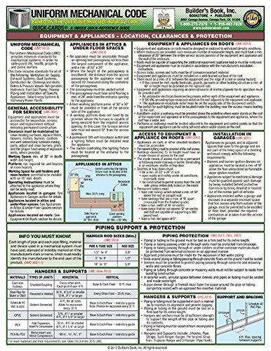 Uniform Mechanical Code Quick-Card Based on the 2015 UMC: Builders Book ...
