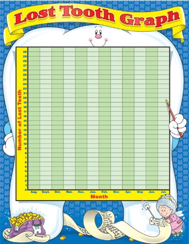 Lost Tooth Graph Chart: Carson-Dellosa Publishing: 9781594416057: Books ...