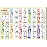 ・ブランド:LearnEASY・製造元:Tables・目で見てわかって英語も覚えられる！九九の表ポスターです。耐水性でお風呂用で使える。A2サイズ。お風呂の壁に、水で貼りつけられます。・九九の練習は早い方が、子供も、大人も負担が少ない！やり...