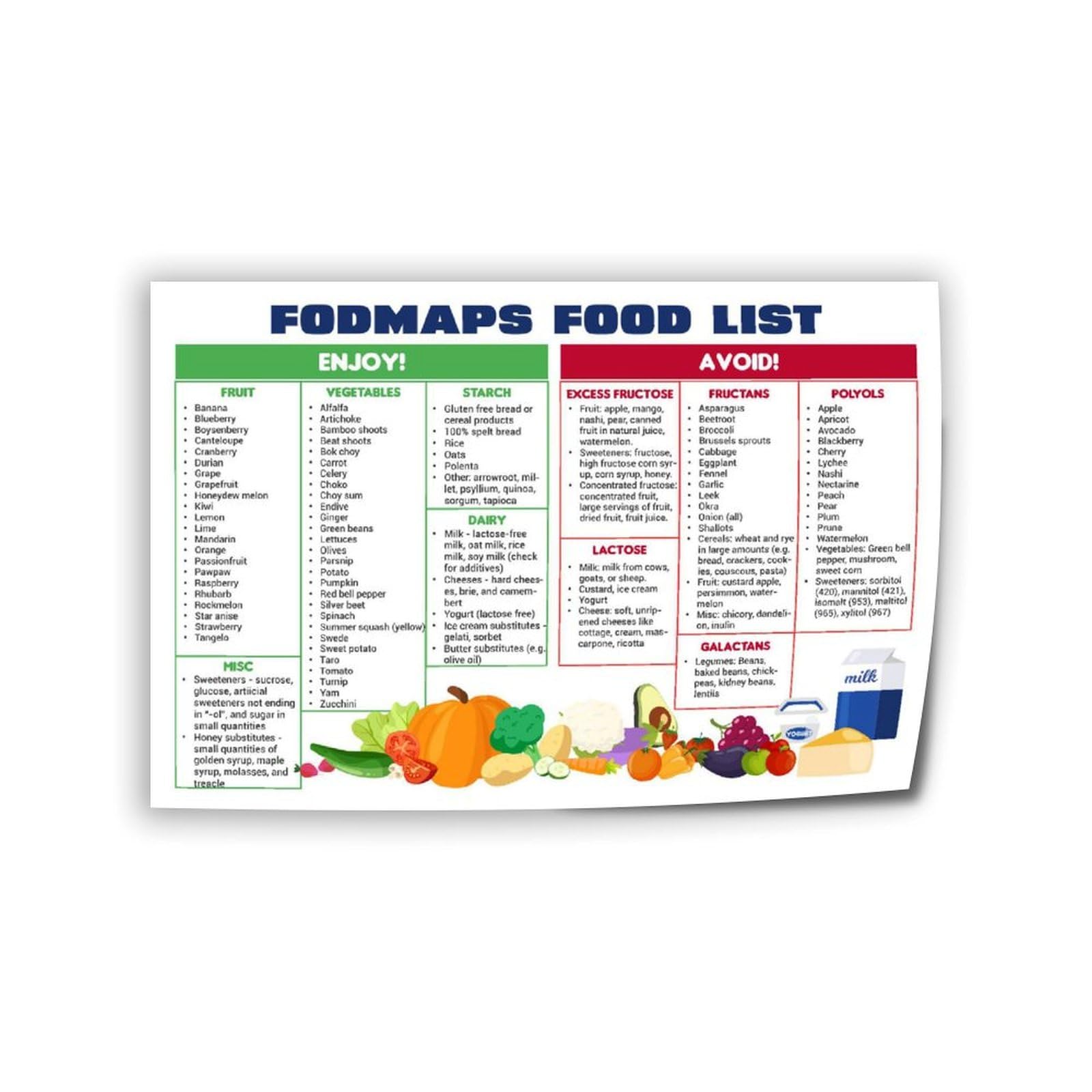 Low Fodmap Diet for Irritrble Bowel Poster FODMAP Gut Healthy Food List ...