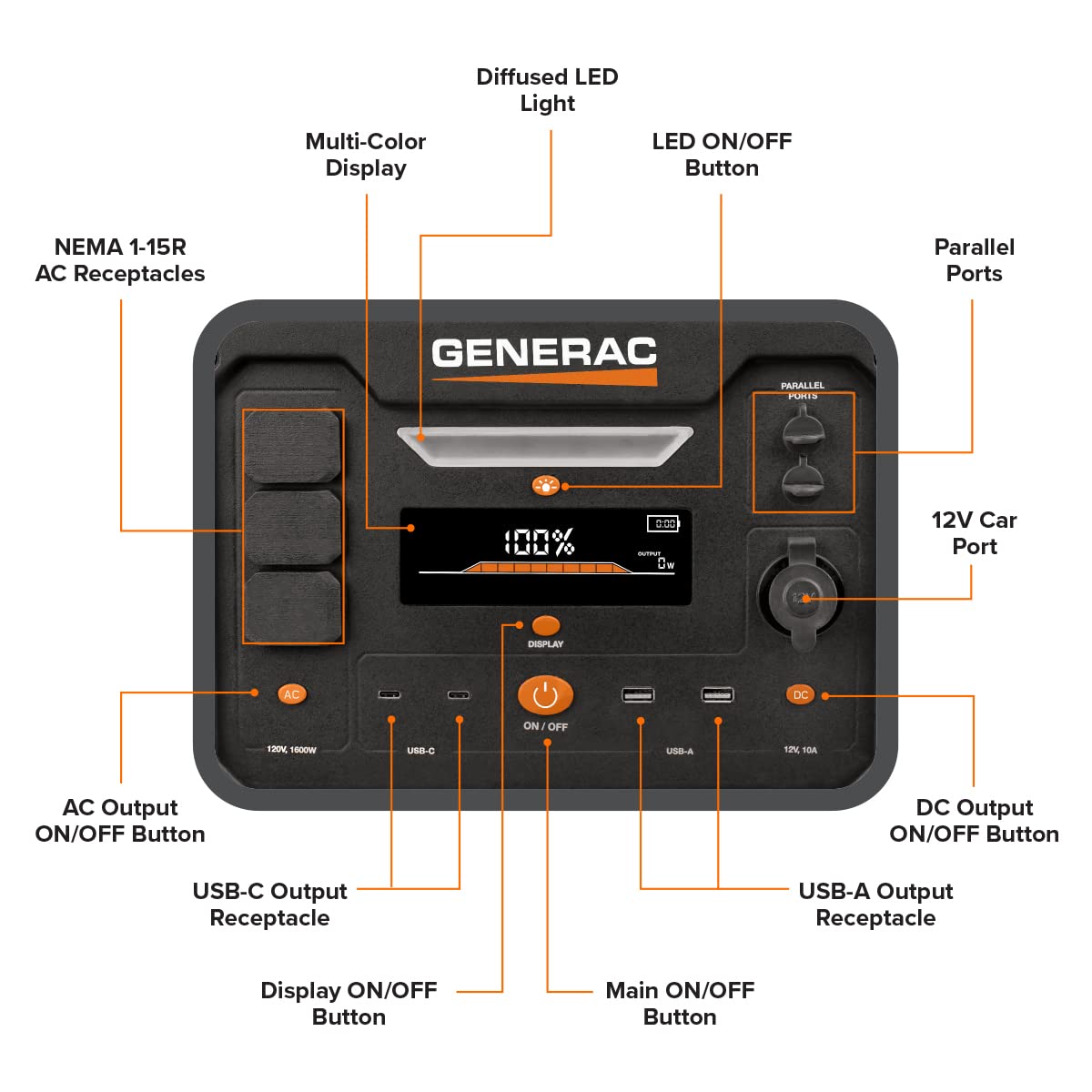 Snapklik.com : Generac 8026 GB2000 2106Wh Portable Power Station