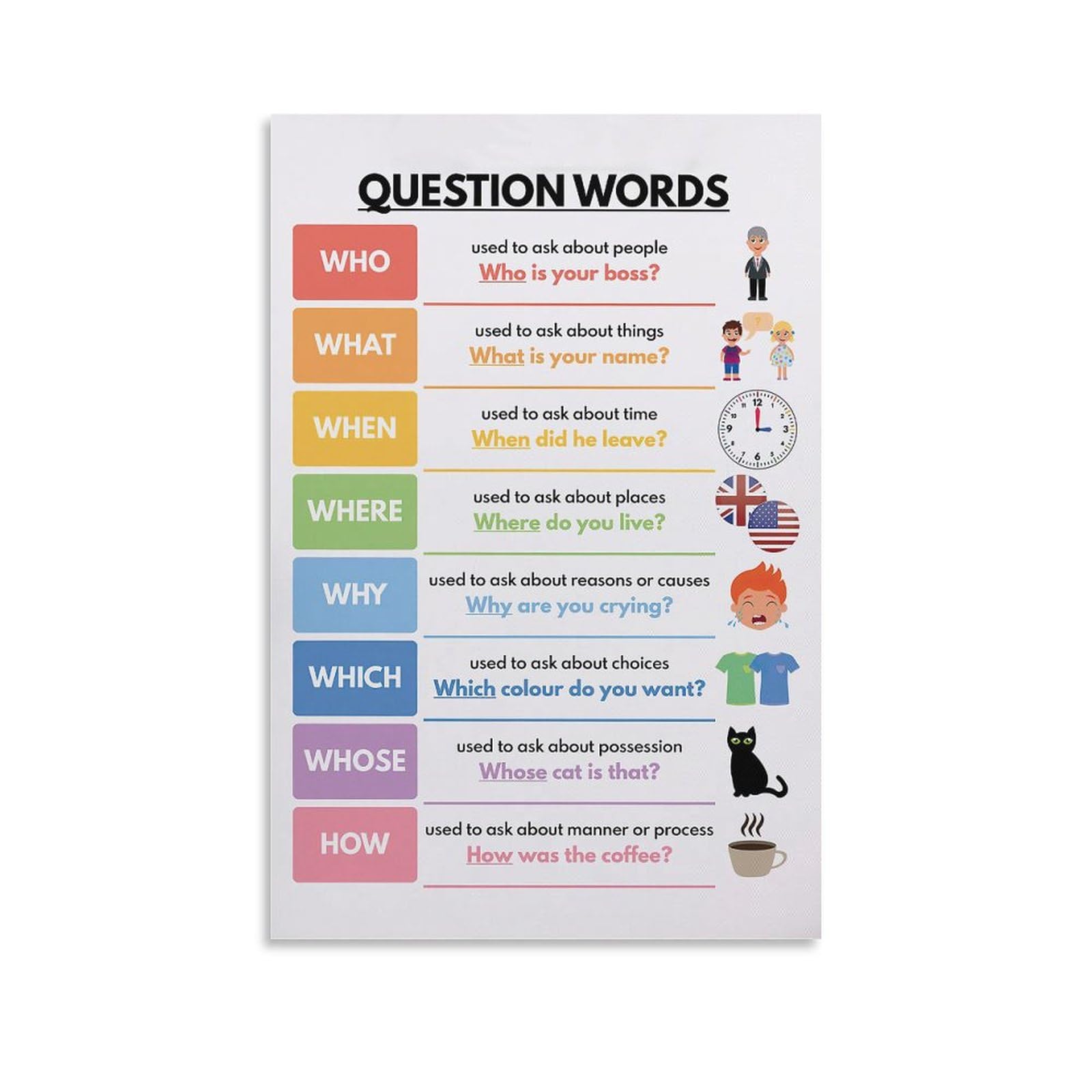 Amazon.com: Commonly Used Languages QUESTION WORDS Poster Children ...
