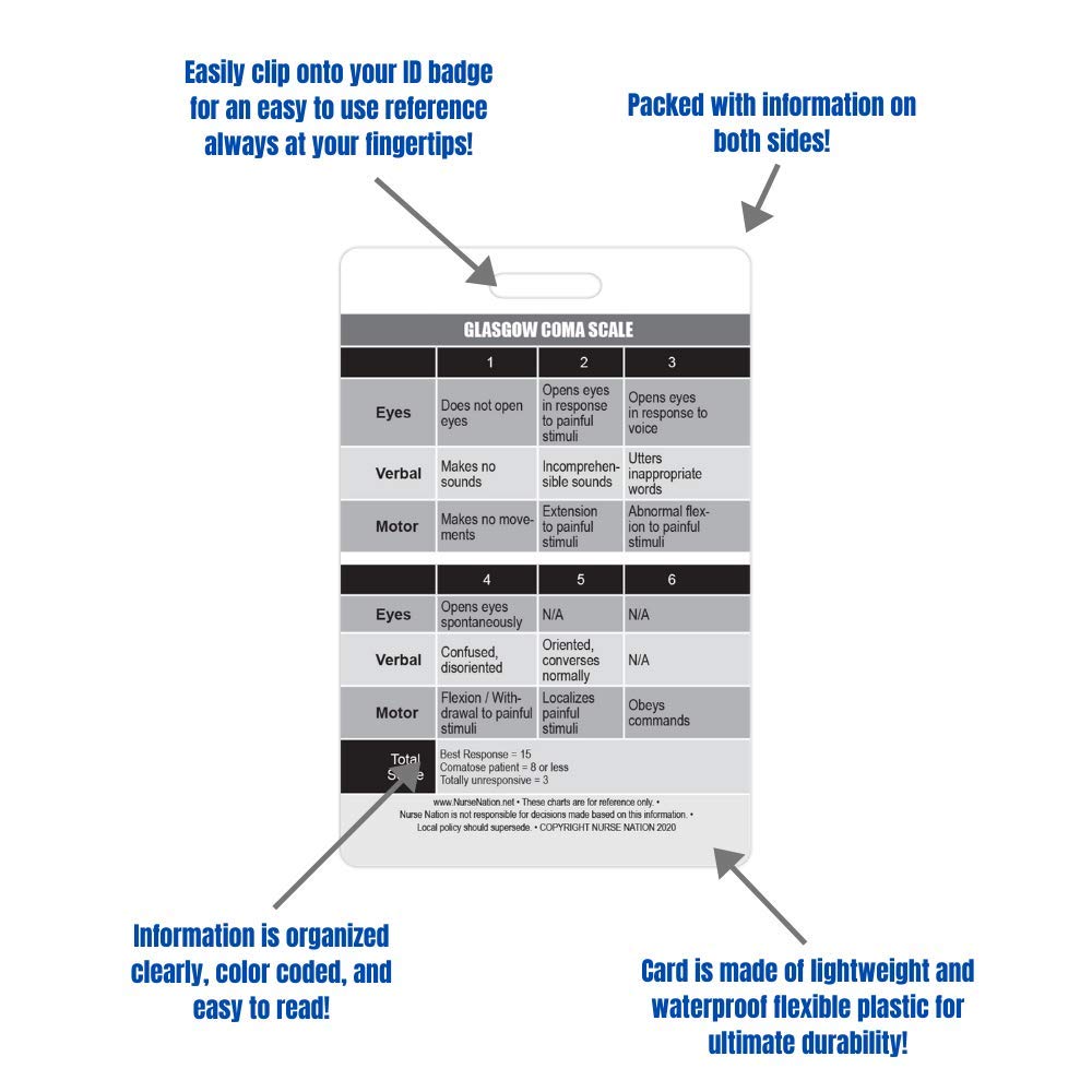 Plastic Card Holder Glasgow Coma Scale GCS Reference Card - Netherlands ...