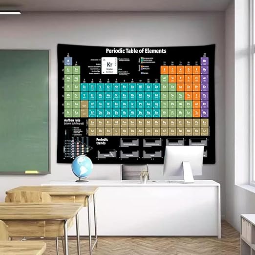 Amazon.com: Jipusai Periodic Table Tapestry, Periodic Table of Elements ...