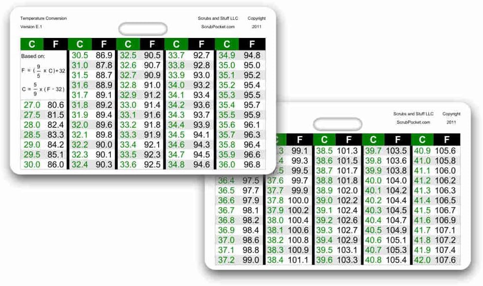 Amazon.com: Medication Math Drip Titration Horizontal Badge ID Card ...