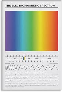 Amazon.com: Electromagnetic Spectrum Education Physical Science ...