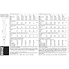 New Look Sewing Pattern 6602: Misses Dresses, Size A, Cotton, A (S-M-L ...