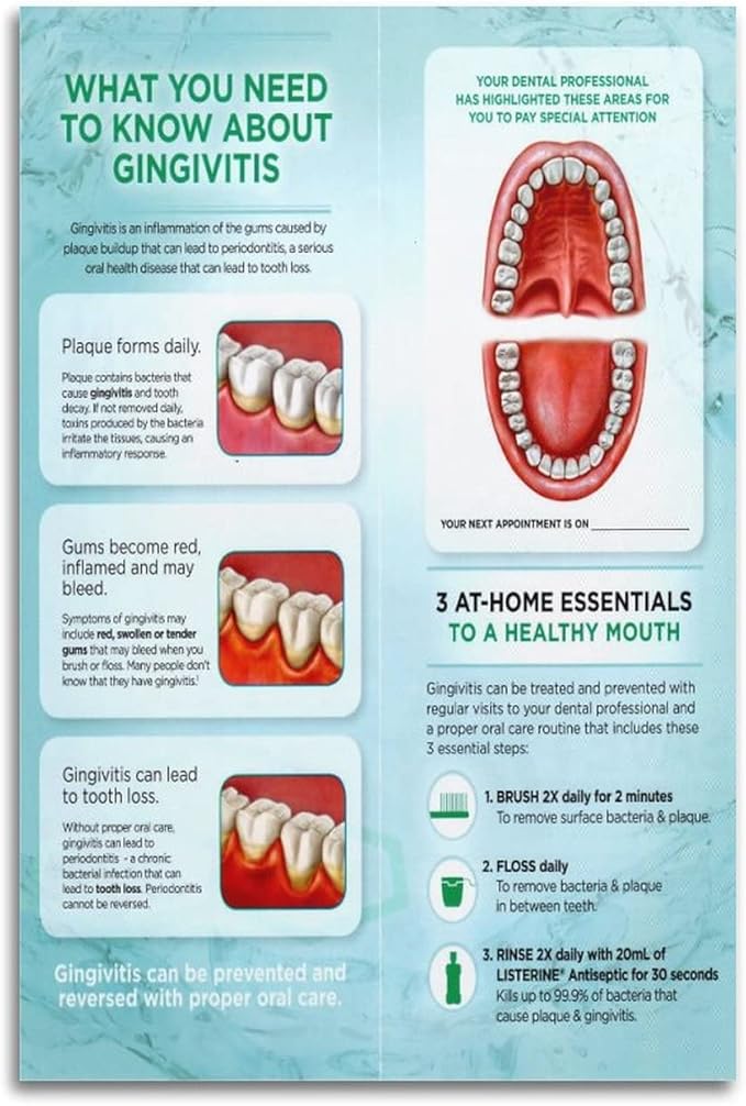 Amazon.com: Dental Clinic Wall Decoration Poster Gingivitis And Periodontal Disease Prevention ...