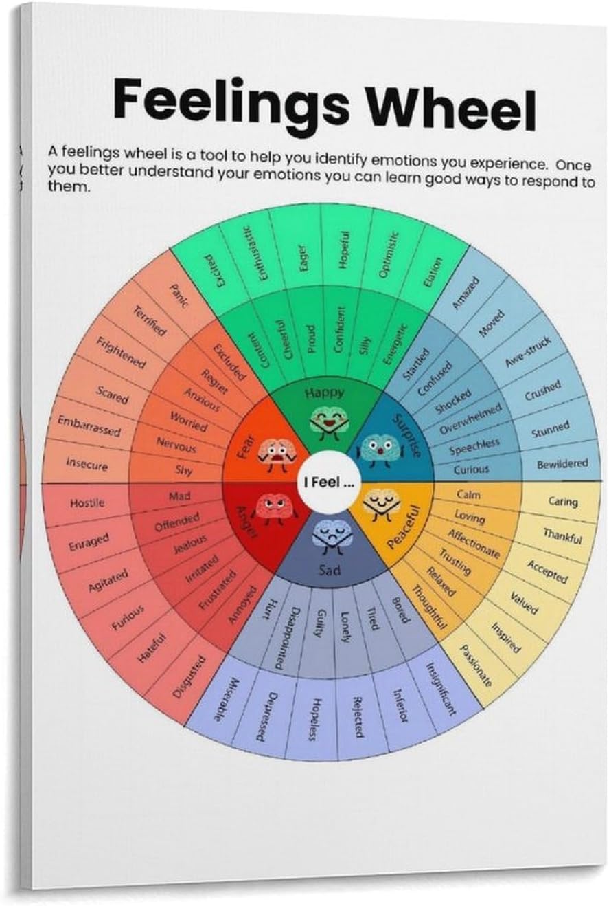 Amazon.com: Wall Art Poster Feelings Wheel Poster For Kids Emotions ...