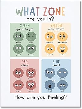Amazon.com: Zones of Regulation Emotion Chart for Kids Mental Health ...