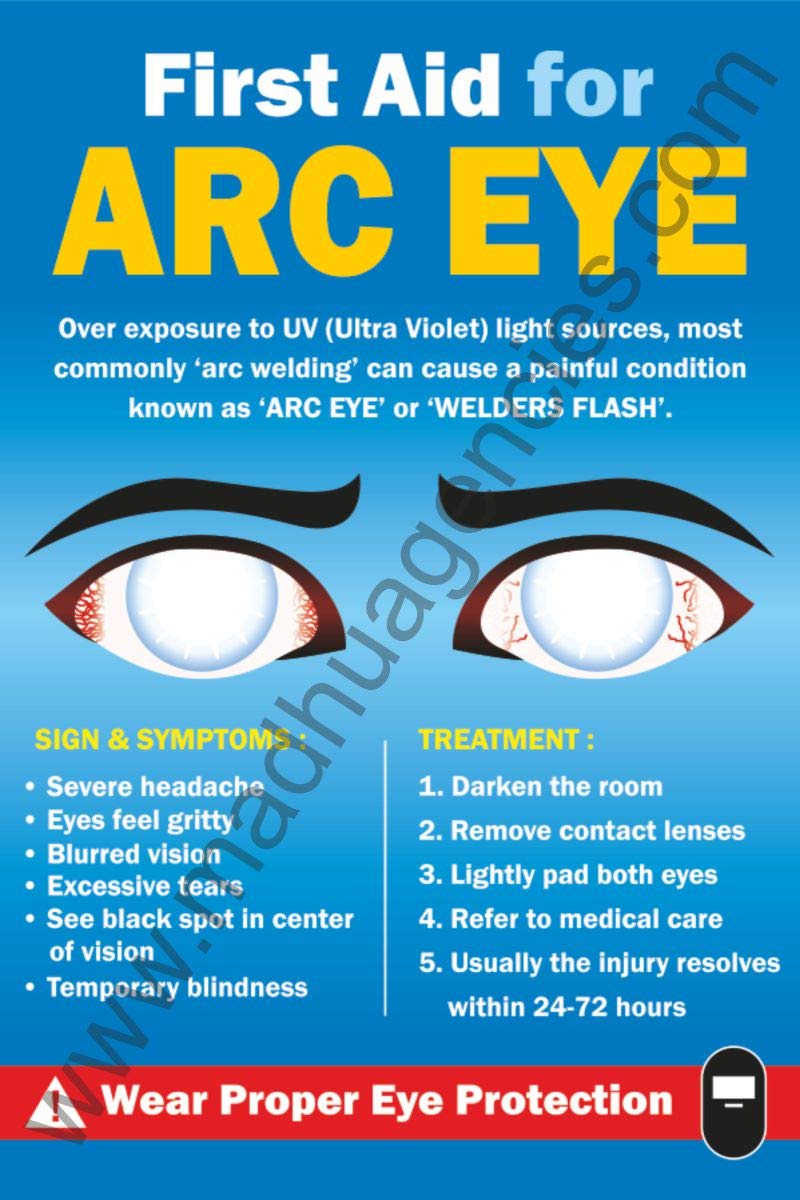 Eye Injury First Aid