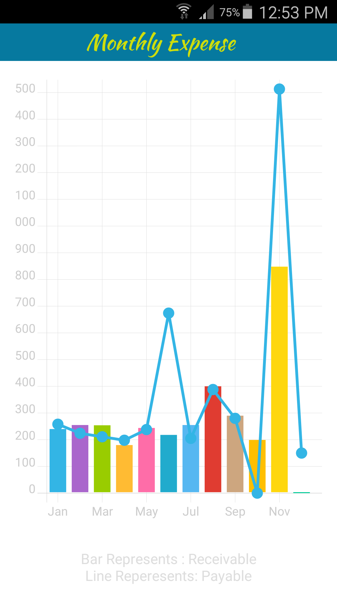 Bills Organizer Free - App on Amazon Appstore