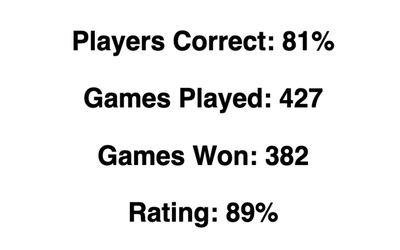 Amazon.in: The Daily Connection : Alexa Skills