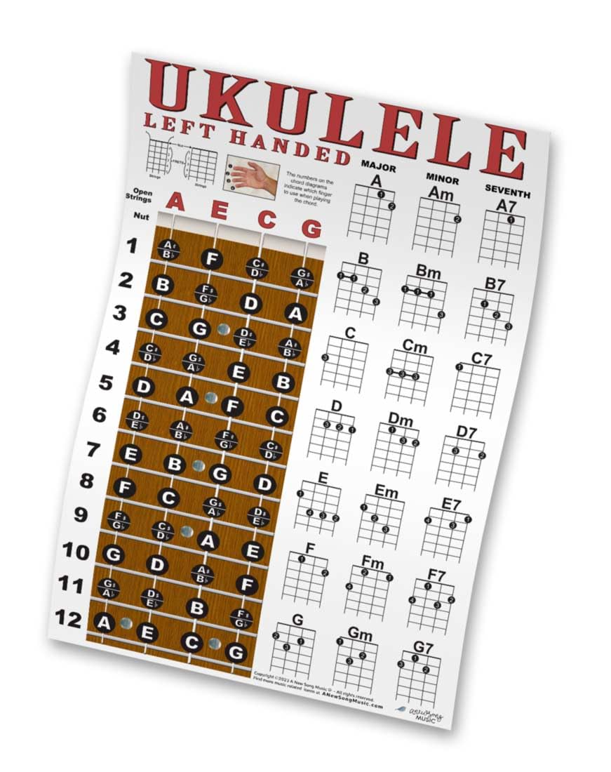 Snapklik.com : Left Handed Ukulele Fretboard & Easy Beginner Chord ...