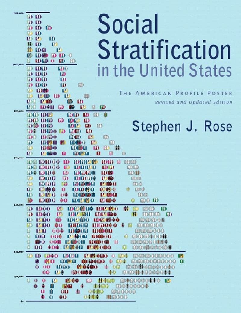 Social Stratification in the United States: The American Profile Poster ...