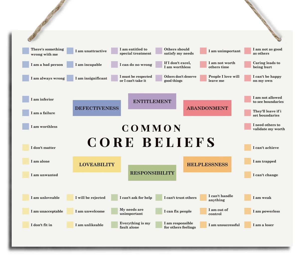 Core Belief Worksheet Core Beliefs Info Sheet | Worksheet | Therapist