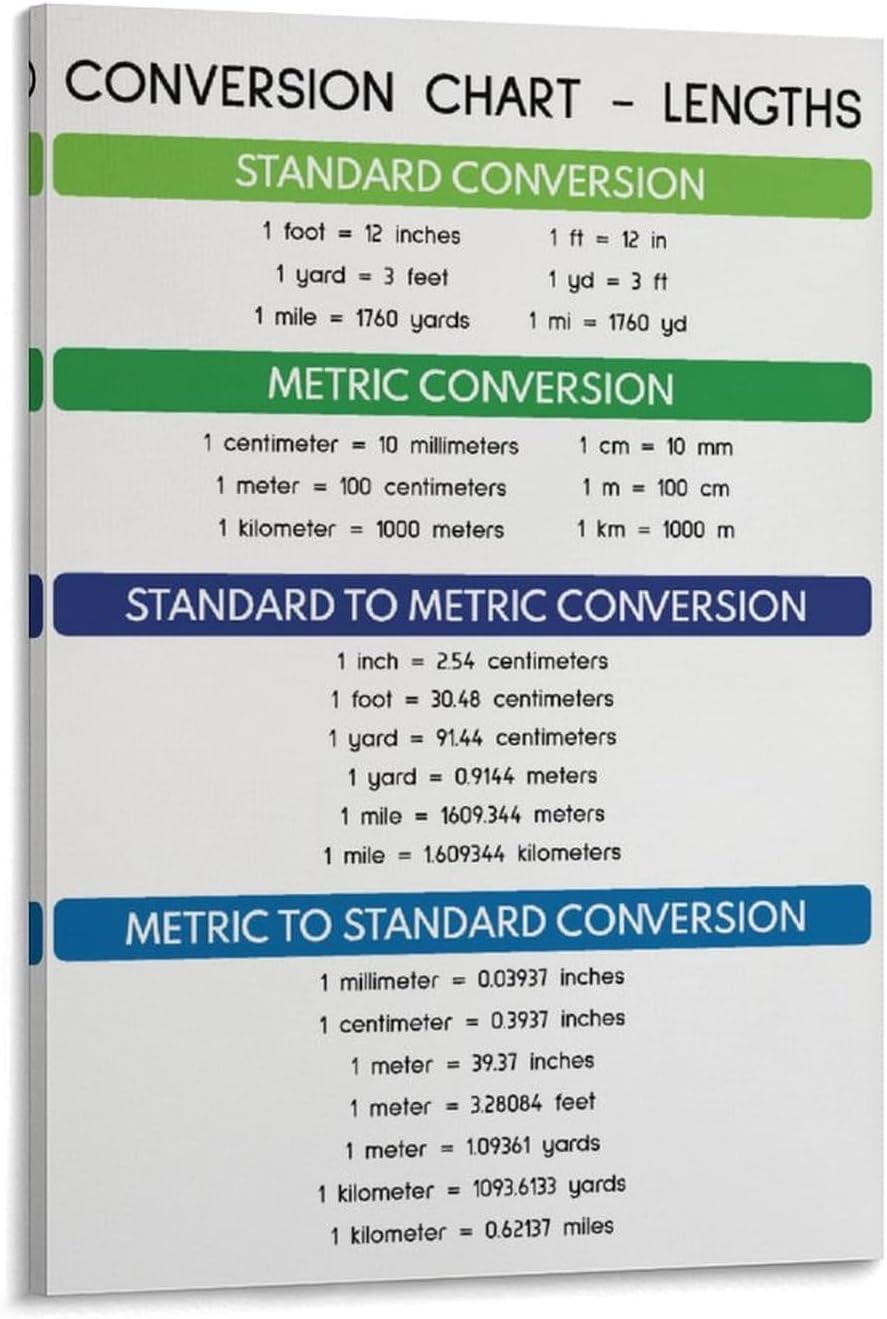 Amazon.com: ZJLAMZ LENGTH CONVERSION CHART, Educational Math Rainbow ...