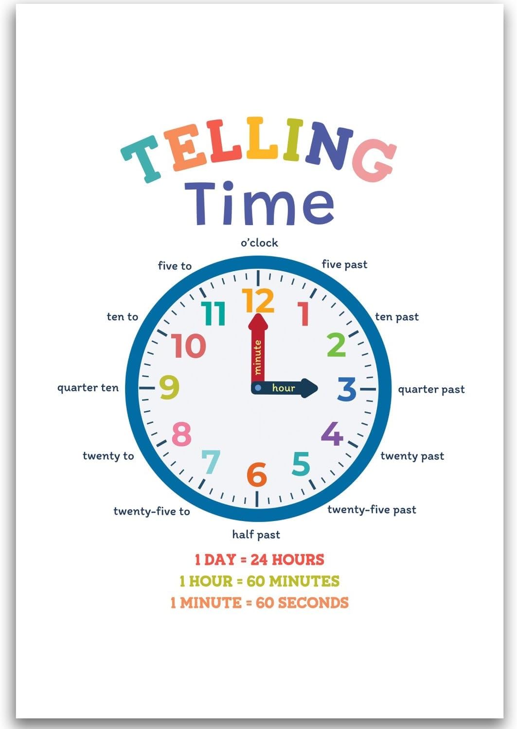 Amazon.com: Telling Time - Reading - Clock - Classroom Poster - 12 x 18 ...