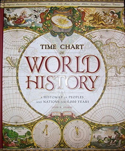 Time Chart of World History: A Histomap of Peoples and Nations for ...