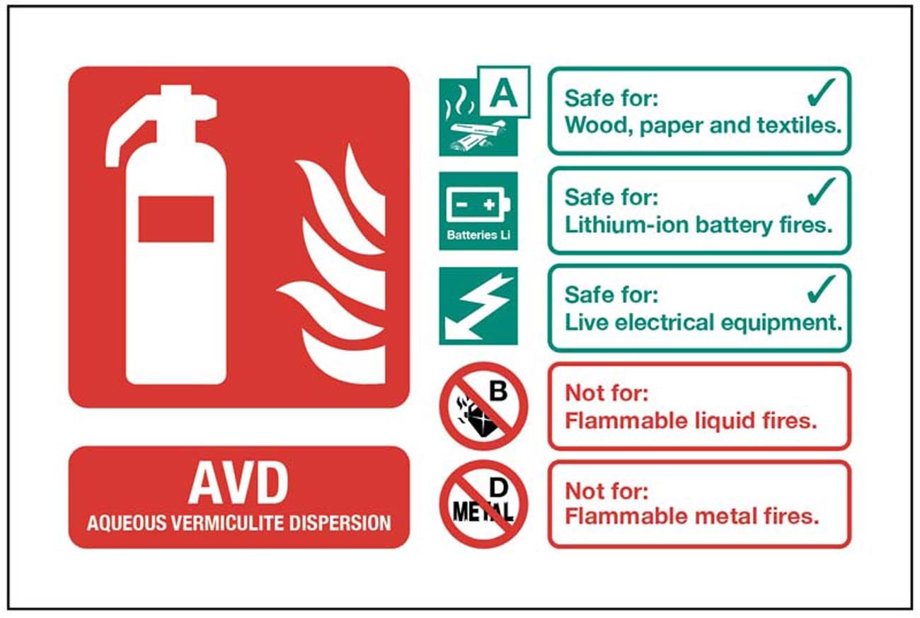 AVD (lithium battery) extinguisher identification (semi rigid pvc ...