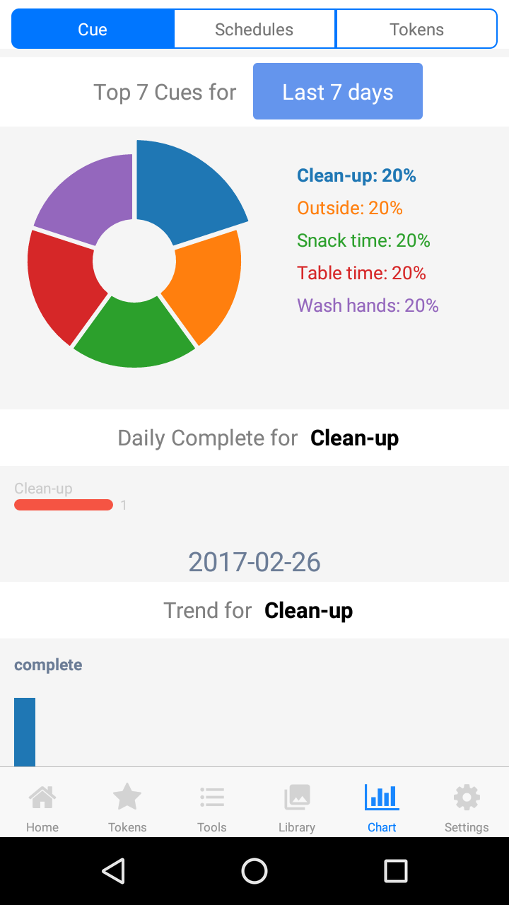 Visual Cue - App on Amazon Appstore