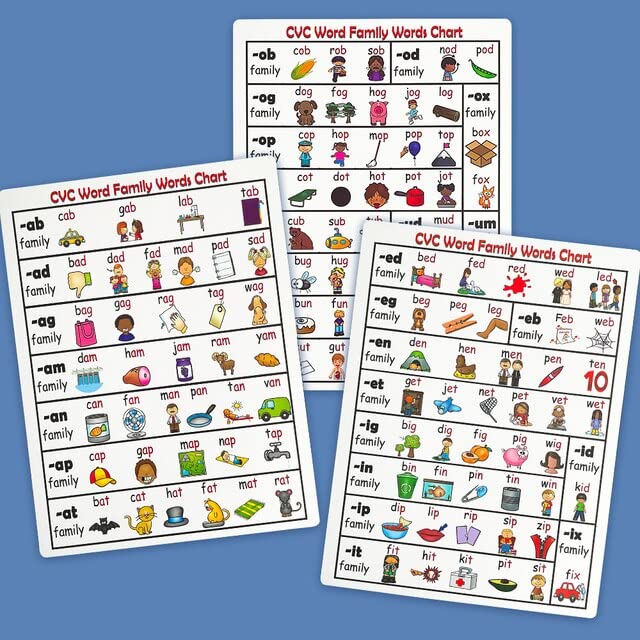 Cvc Phonics Words Poster Language Arts Skills Charts For Kids ...