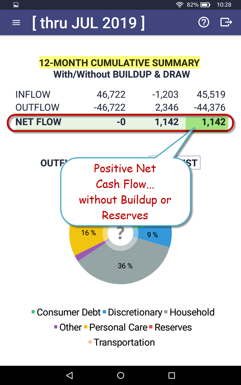 NetWorth2b Budget & Flow 2.0 - Premium Edition - App on Amazon Appstore