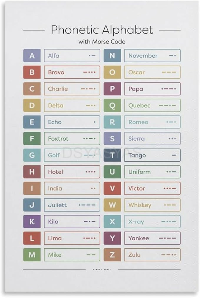 Amazon.com: Phonetic Alphabet Poster Morse Code NATO Phonetic Alphabet ...