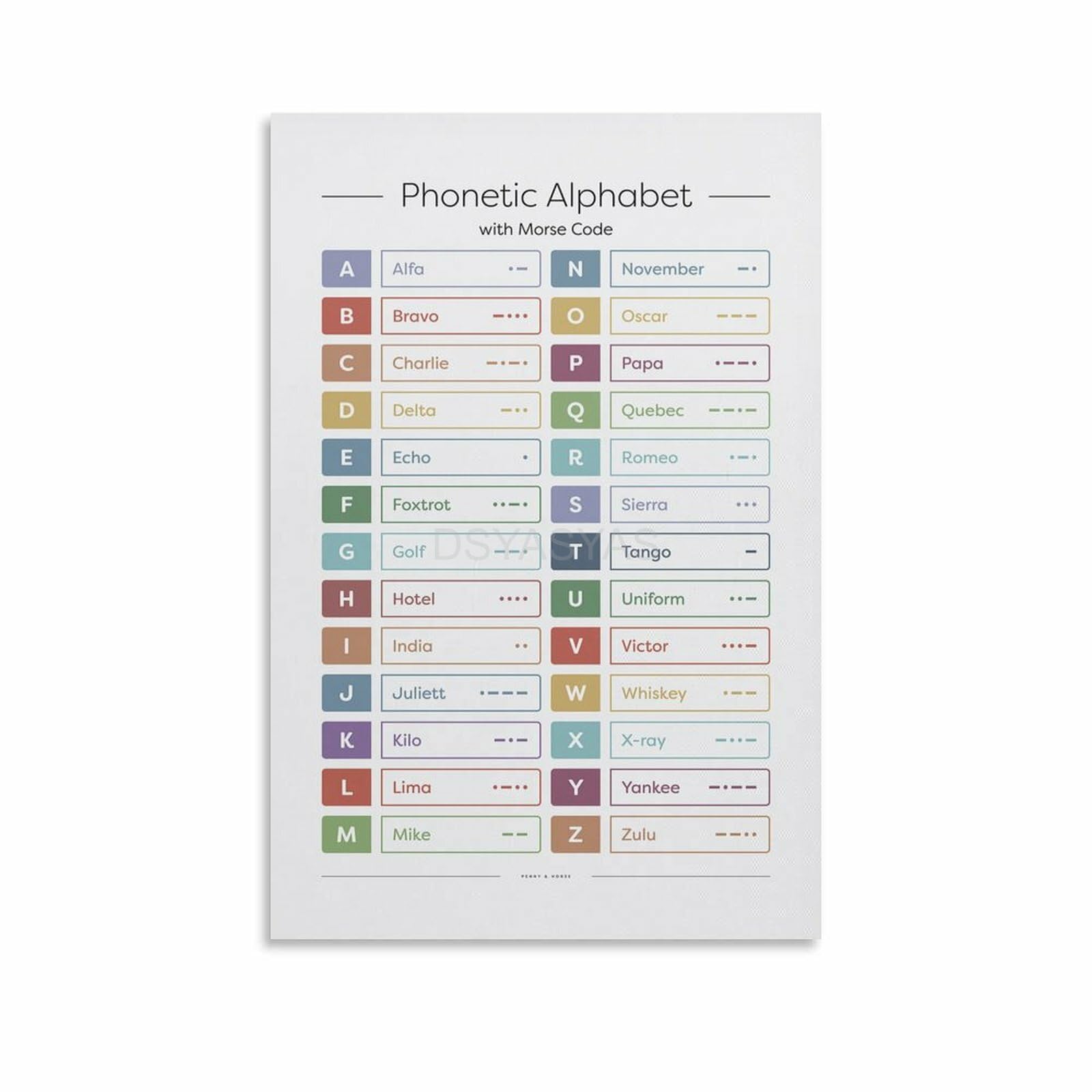 Amazon.com: Phonetic Alphabet Poster Morse Code NATO Phonetic Alphabet ...