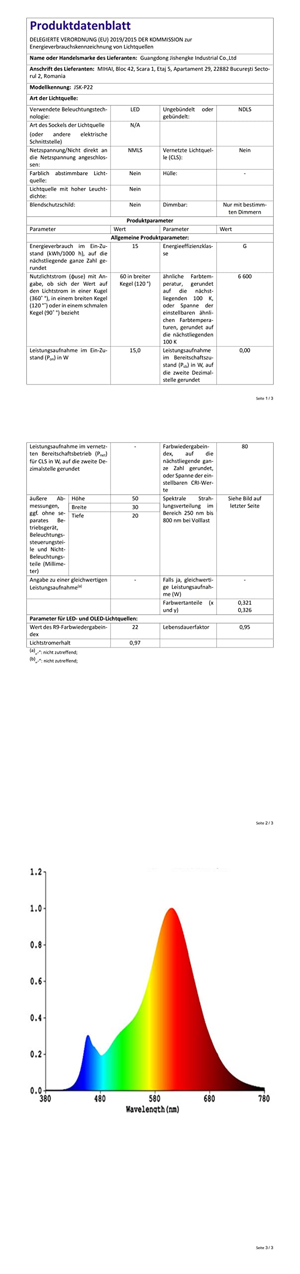 AGM LED Light Bar Kit Smart Spleißbare Wandleuchte, RGB Magic ...