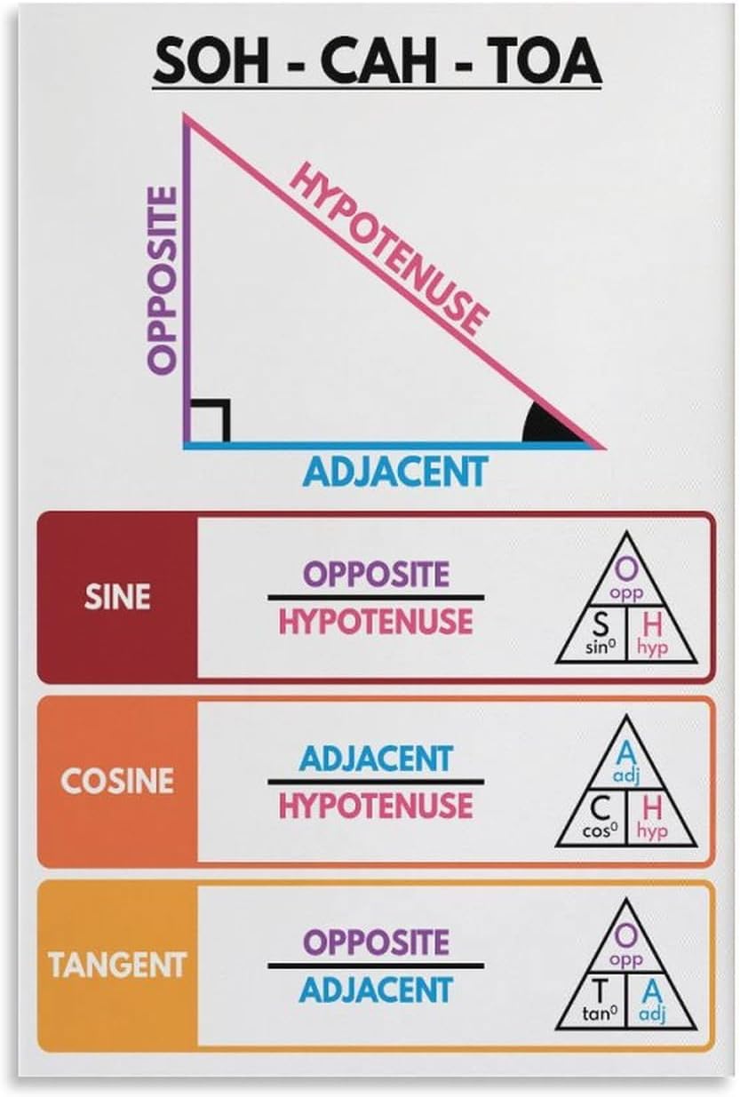 Amazon.com: SOH CAH TOA Science Posters Mathematics Numbers Science ...