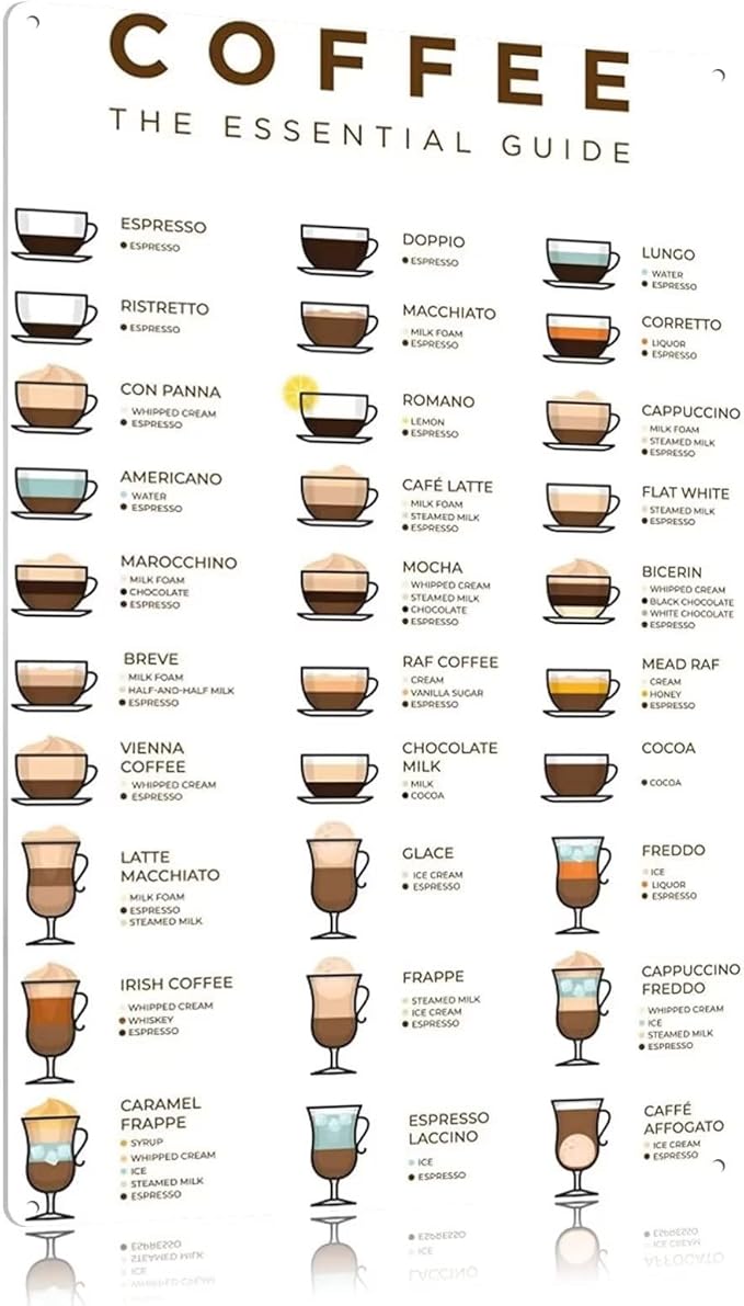 Amazon.com: Coffee Types Infographics Metal Tin Signs Coffee The ...
