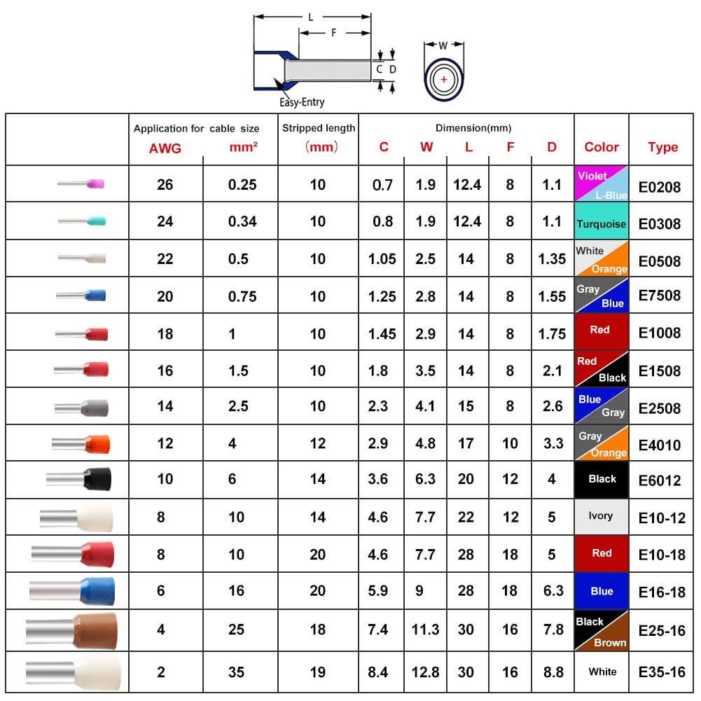 Snapklik.com : AIRIC 200pcs Wire Ferrule Connectors 10 Gauge Premium ...