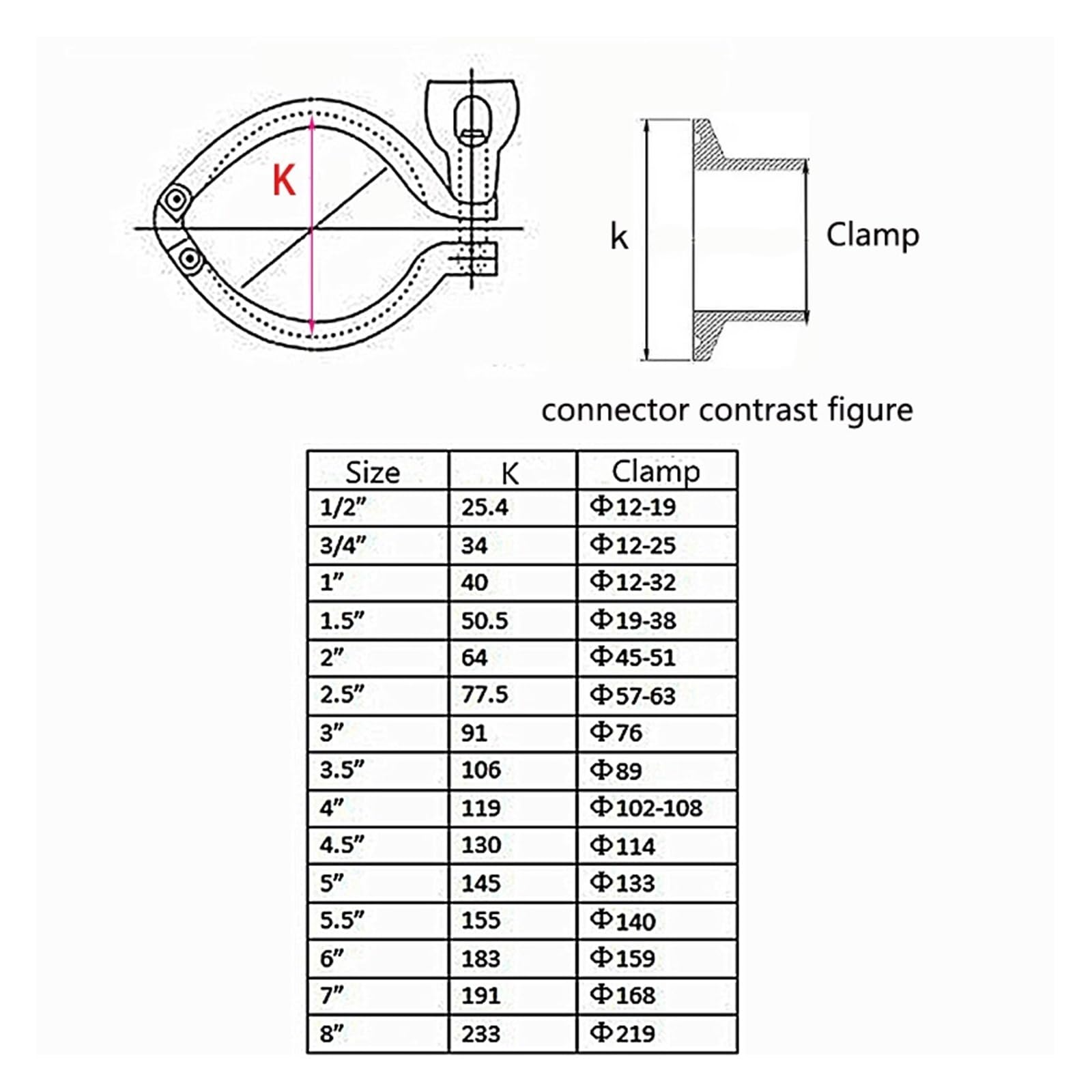 Tri Clamp Ferrule Dimensions Amazon.com: RIXIGOOD 1.5 Inch Tri Clamp