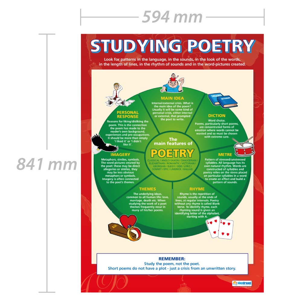 Language Arts Posters Middle School Daydream Education Essay Writing ...