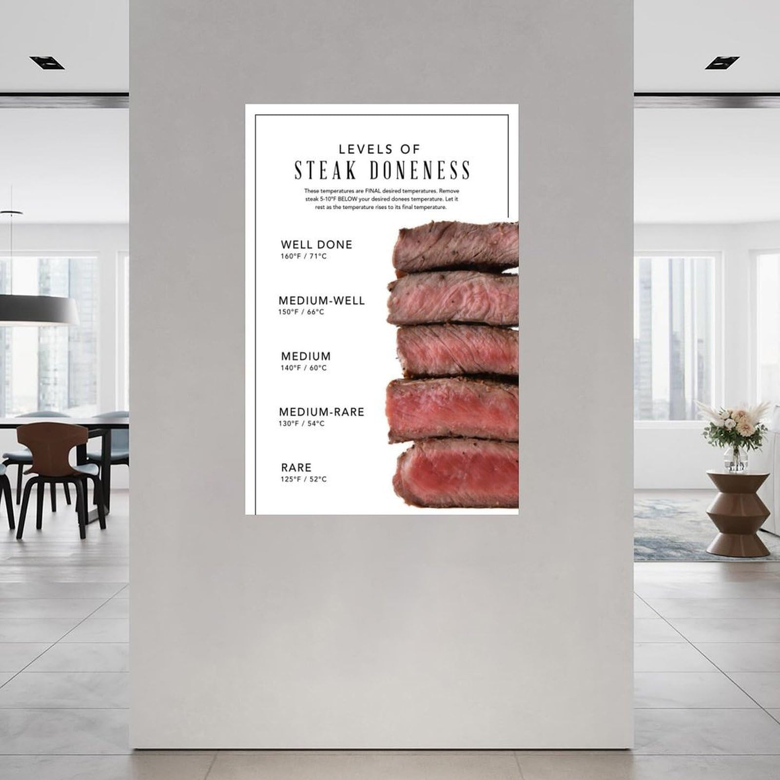 Steak Temperature Memes Doneness Memes. Best Collection Of Funny